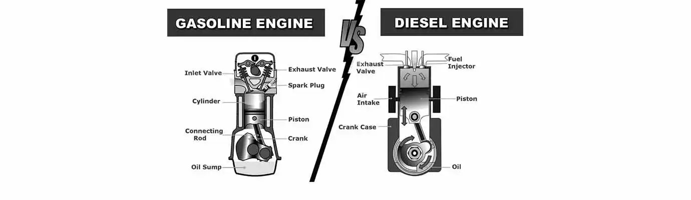 Difference Between Gasoline Engine and Diesel Engine (2) – MyMROmarts