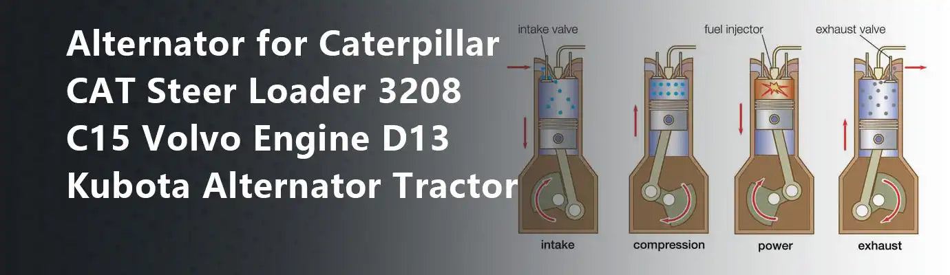 Alternator for Caterpillar CAT Steer Loader 3208 C15 Volvo Engine D13 ...